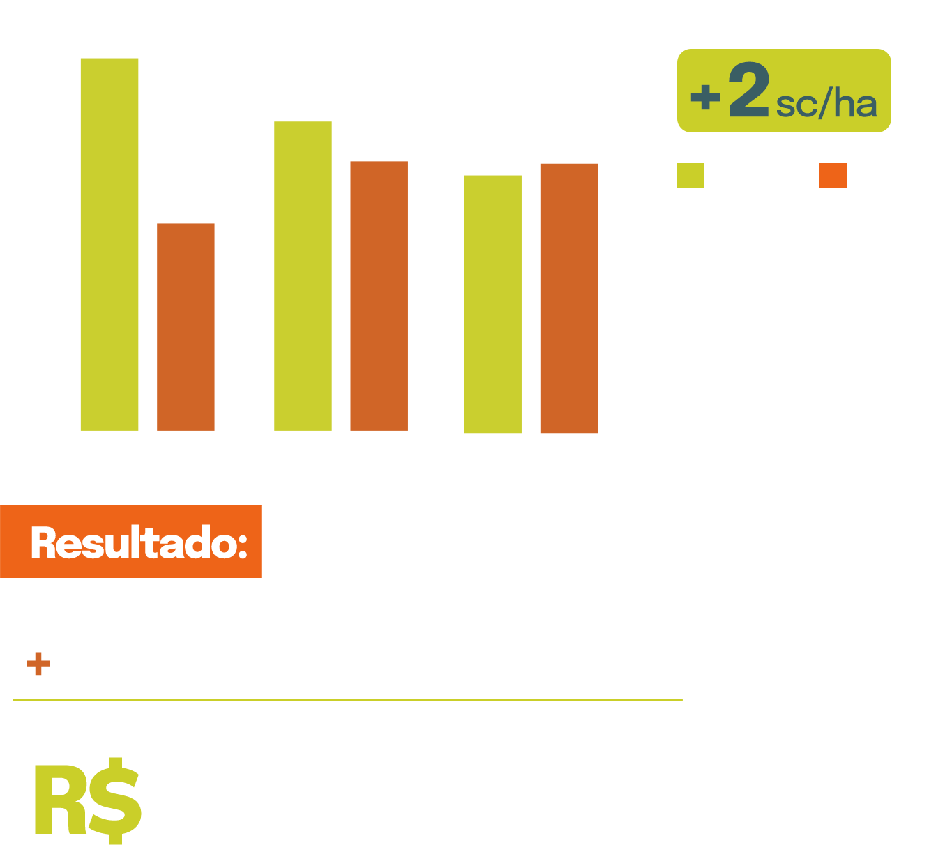Mais Produtividade - BRAgro